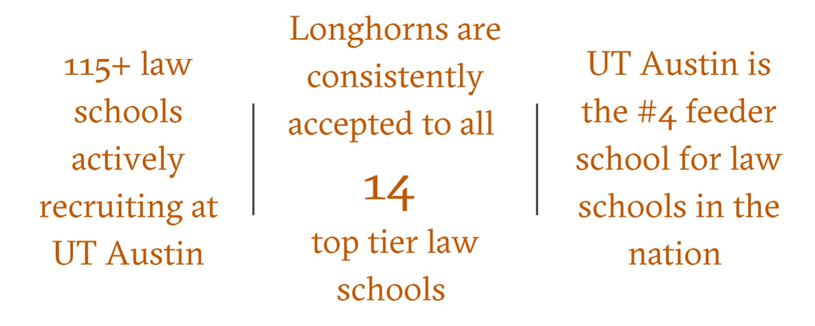 Pre-Law | Liberal Arts Career Services | Liberal Arts | UT - Austin