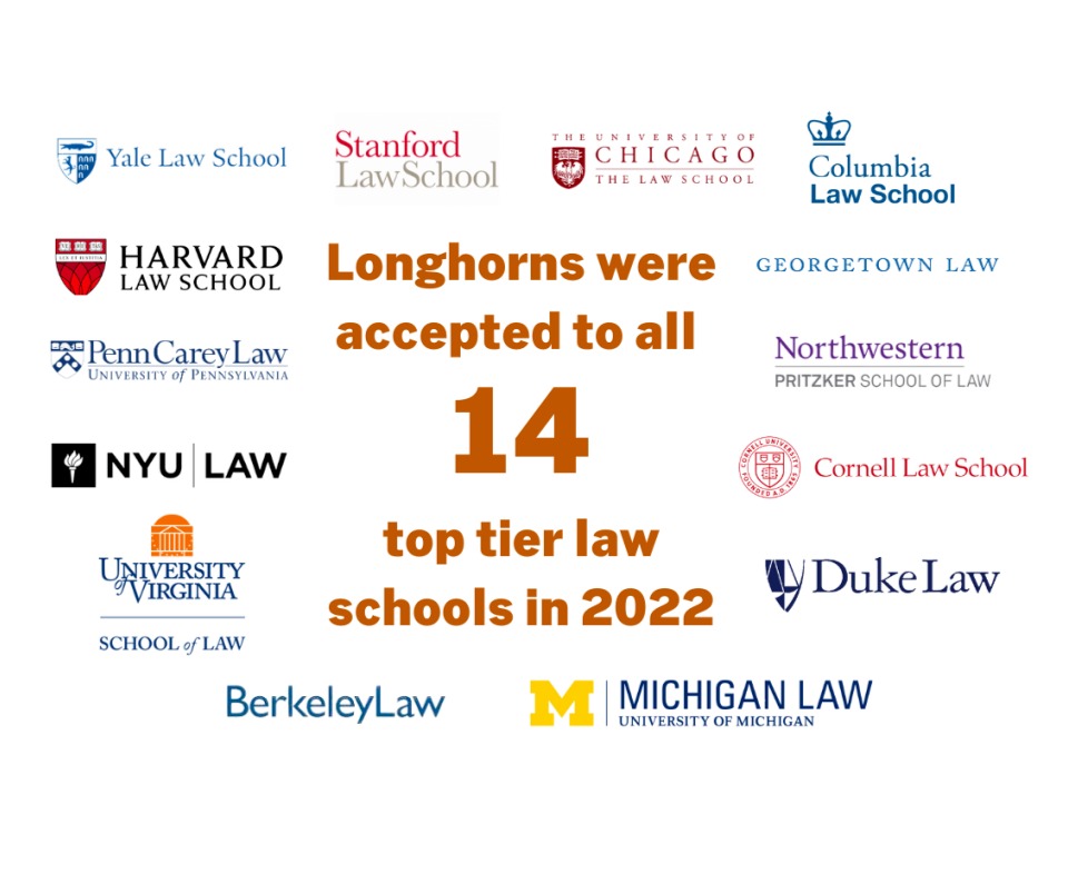 Pre-Law | Liberal Arts Career Services | Liberal Arts | UT - Austin