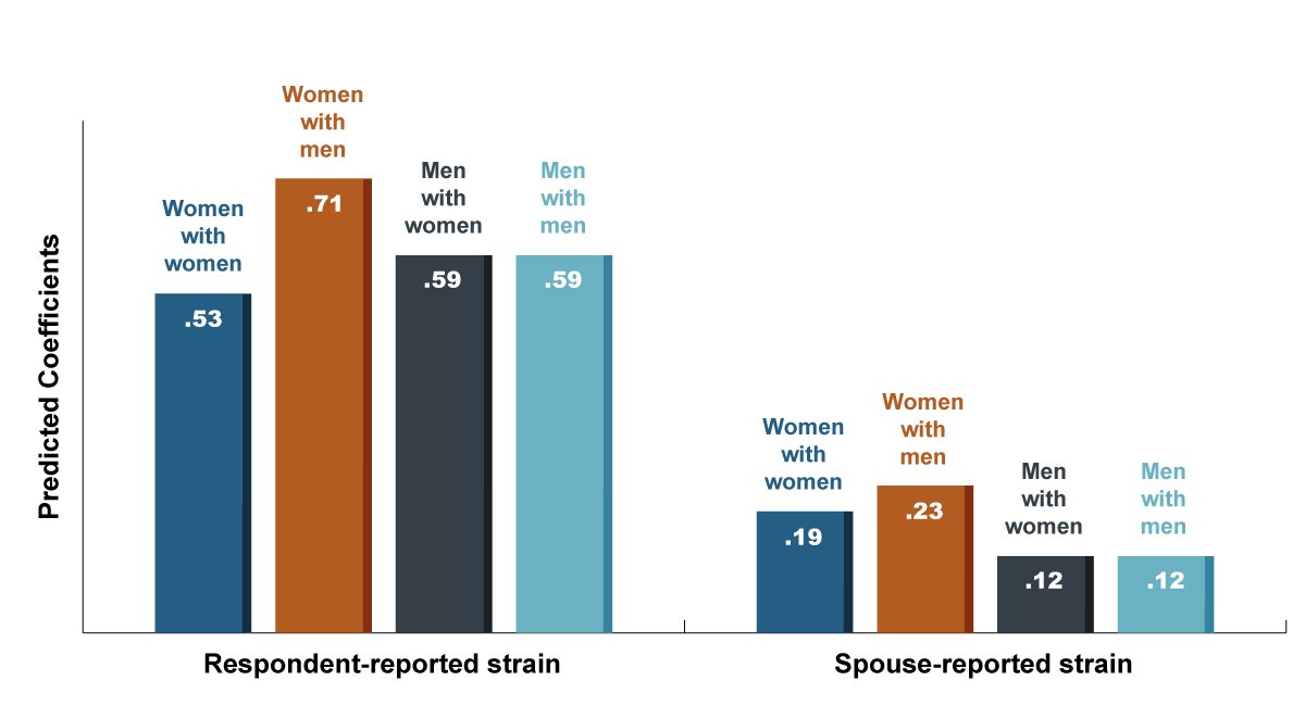 Research Highlights | Health and Relationships Project | Liberal Arts ...