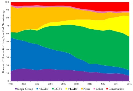 Gender Spectrum Chart
