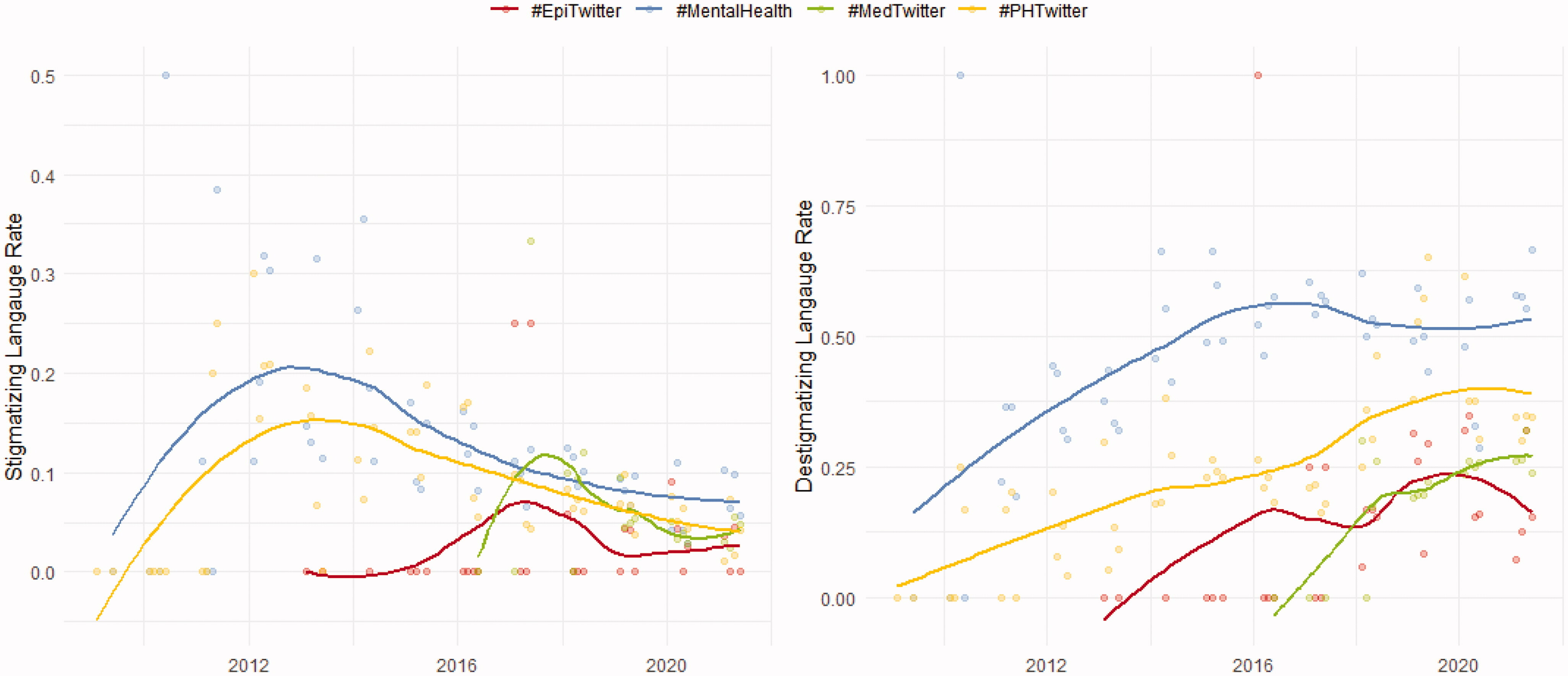 Health Professionals Using Stigmatizing Language around Opioid Use ...