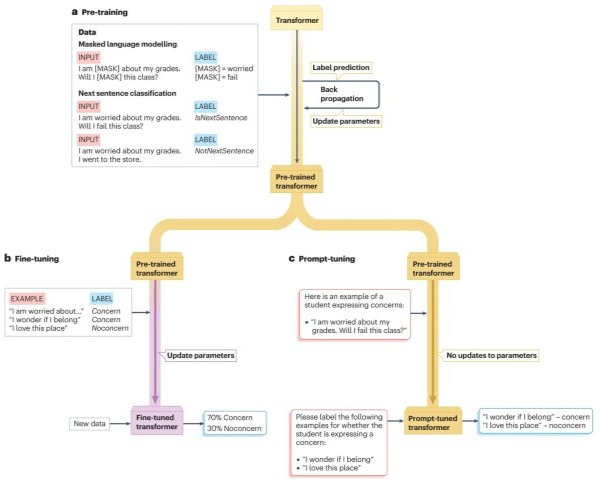 Nature Reviews Psychology: Large Language Models and Their Impact on ...