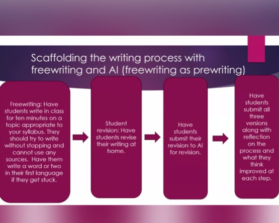 Center for Middle Eastern Studies Hosts “Using AI Tools in the L2 Classroom” Workshop>